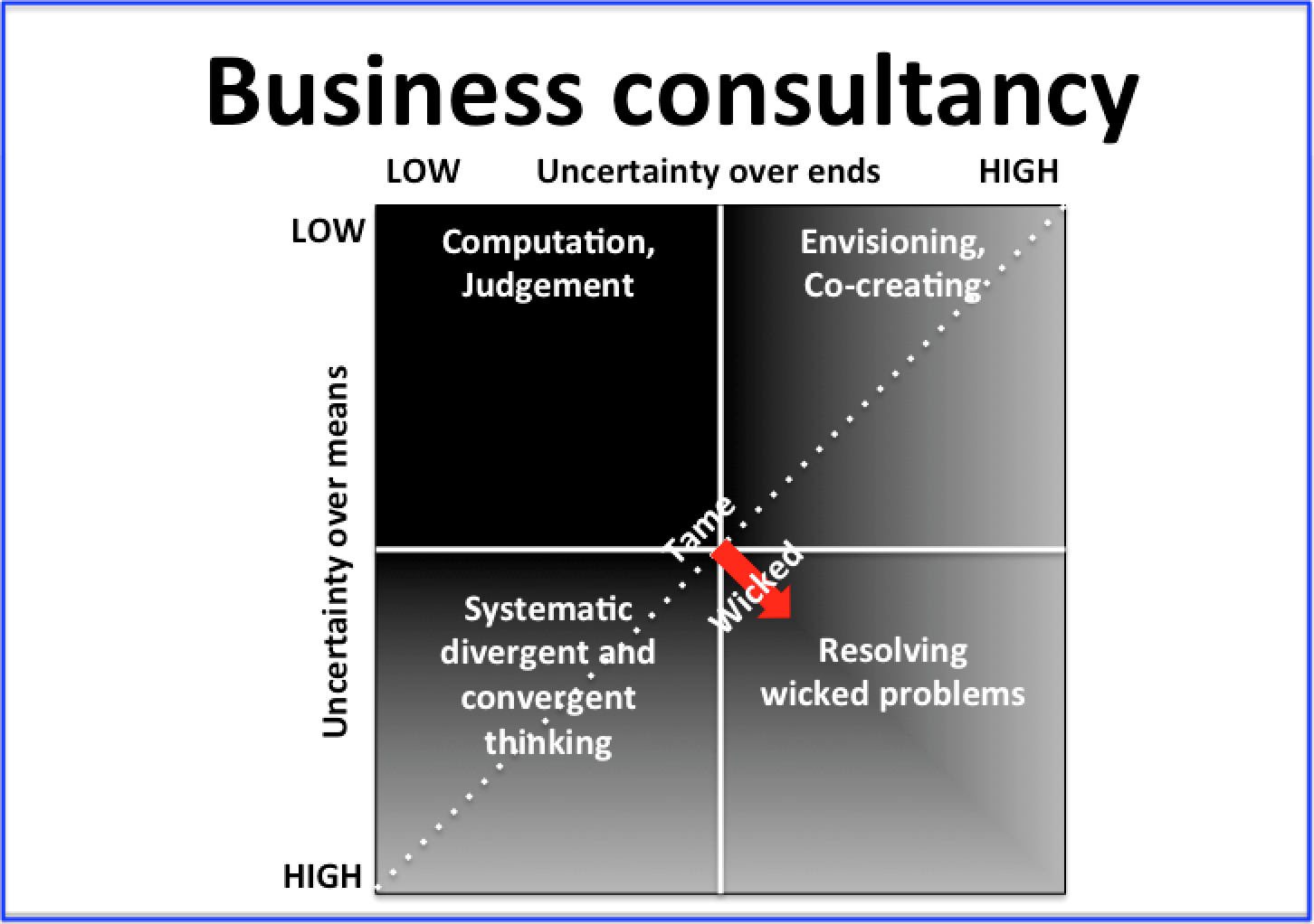 Human Dynamics Creative Business and Management Consultants